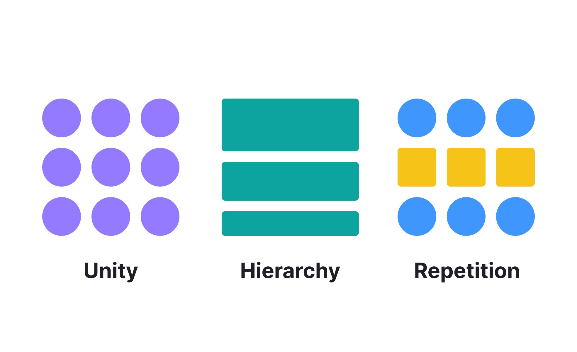 Princípios do Design: Passo a Passo para Projetos de Sucesso